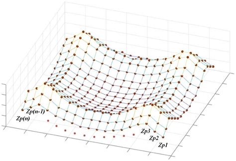 Figure 3 From Prediction Of Tool Wear On Workpiece Surface Quality