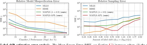 figure 1 from label shift estimation for class imbalance problem a