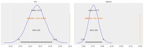 Censored Data Models — Pymc3 40 Documentation