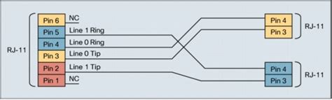 Working Configuration For Telecom Italia Mbps Shdsl Wire Bonding
