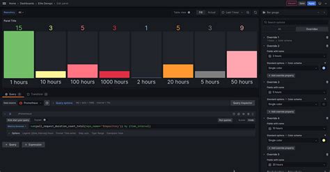 Apache Druid Overview Running In Kubernetes And Monitoring With