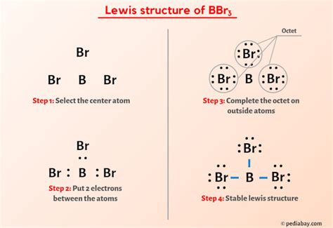Boron Lewis Structure