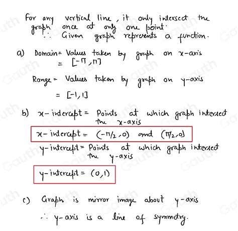 Solved Determine Whether The Graph Below Is That Of A Function By