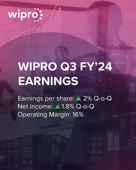 Wipro on LinkedIn: Wipro announces Q3 FY ‘24 results, reports IT services revenue near… | 12 ...