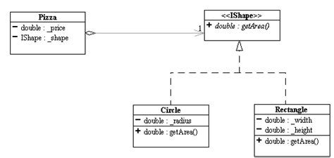 Unified Modeling Language Uml Class Diagrams 42 Off