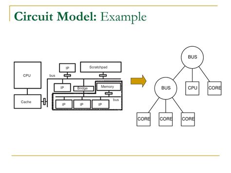 ppt a system level stochastic benchmark circuit generator for fpga