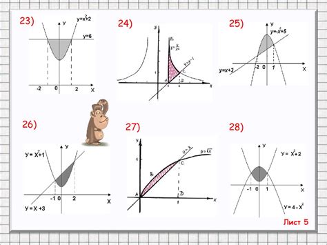 Площадь криволинейной трапеции Занятие № 36 презентация онлайн
