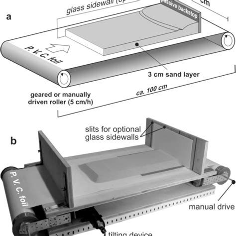 Pdf Teaching Principal Plate Tectonic Processes By Means Of Analogue Modeling
