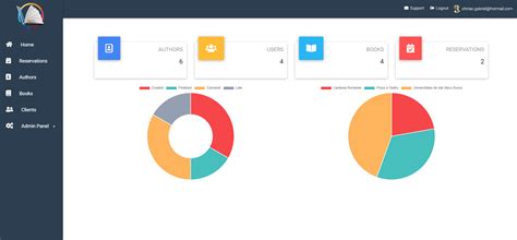 GitHub Chiriacgabriel LibraryApp Final