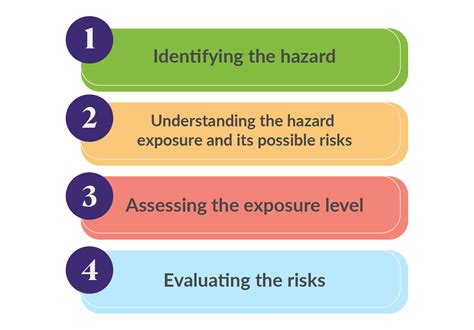 Employee Health Risk Assessment