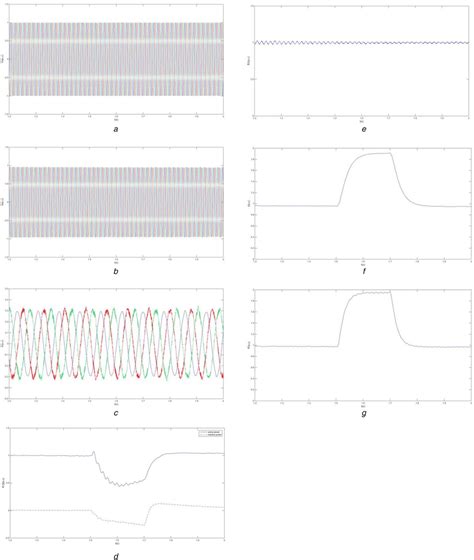 Transient Characteristics Of System Without Using Frt Strategy A