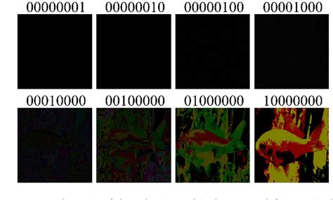 Figure 1 From Implementing A Multitarget Backdoor Attack Algorithm Based On Procedural Noise