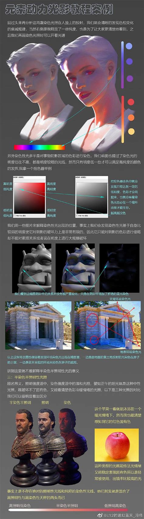 绘画中关于光照的教程