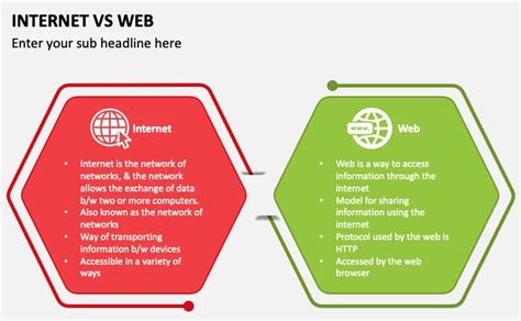 نحوه کار دو پروتکل معروف Osi و Tcp Ip سیسوگ