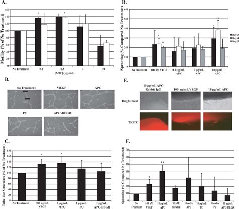 Figure 31 From Serine Proteases And Serine Protease Inhibitors In