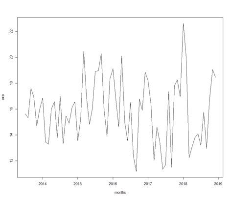 R Ggplot Facet Grid With Vars How To Handle Missing Argument Stack Overflow