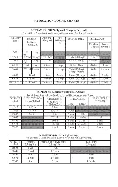 Medication Dosing Charts Download Printable Pdf Templateroller