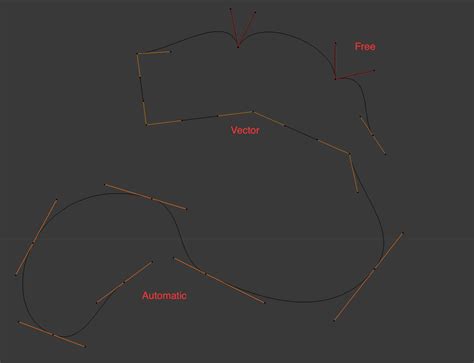 Bezier Spline Curve Tool Autodesk Community