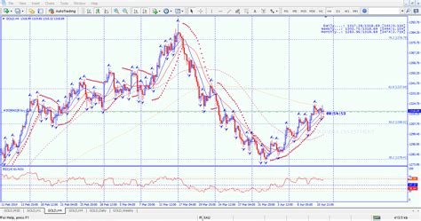 Determine The Market Direction Horizontal Line Technical Indicators Mql5 Programming Forum