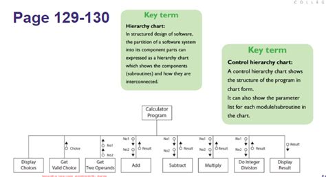 Github Minwauu Structured Design