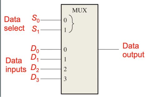 Solved 6 The 74138 Is A 3 To 8 Decoder Together Two Of Chegg