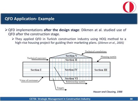 Ppt Quality Function Deployment Qfd Powerpoint Presentation Free