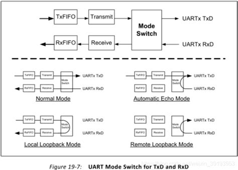 52 zynq7020开发板sdk 逻辑arm uart读写控制 vivado sdk 判断uart发送完成 csdn博客