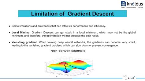 Methods Of Optimization In Machine Learning Pdf
