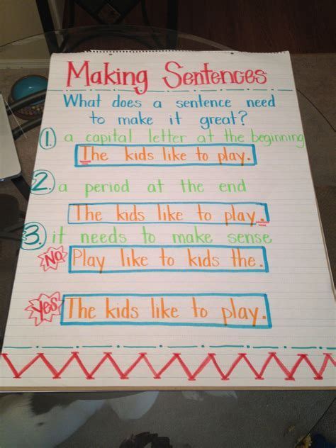 Word Work Anchor Chart Daily 5 Kindergarten Anchor Kindergarten
