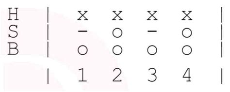 Absolute Beginner Drum Beats Drumistry