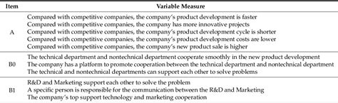table 1 from the impact of technical nontechnical factors synergy on
