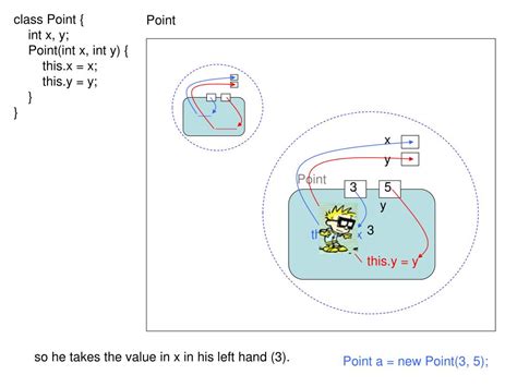 Ppt Class Point Powerpoint Presentation Free Download Id1370645