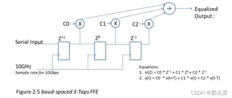 深入理解serdes 结构之 结构概览 Serdes结构 Csdn博客