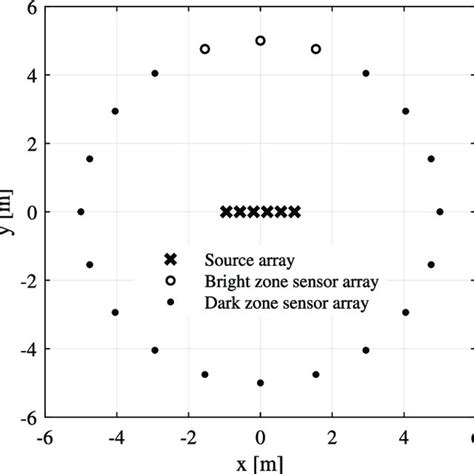 Example Schematic Of A Configuration Consisting Of A Sound Source Array