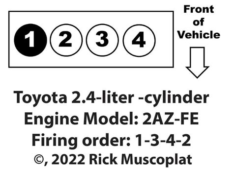 Visual Firing Order Diagram For 351 Cleveland Engine Explained