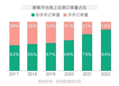 2023年医美行业趋势解读 青瓜传媒