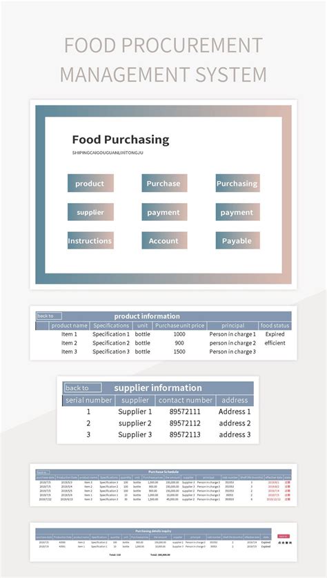 Free Procurement Management Templates For Google Sheets And Microsoft Excel Slidesdocs