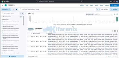 Monitor Docker Swarm And Container Metrics Using Metricbeat Kifarunix
