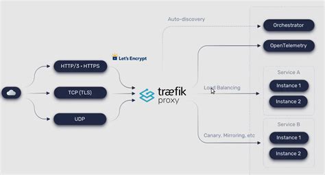 Containerized Cicd Gitlab Pipelines With Docker Runners By Kusuma