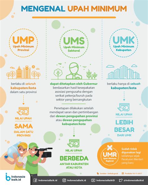 Jangan Bingung Ini Perbedaan Ump Umr Dan Umk Berita Papua Riset