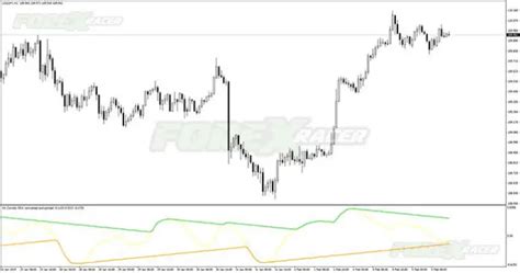Corridor Ssa Normalized End Pointed Mtf 2 Nrp Mt4 Indicator Free