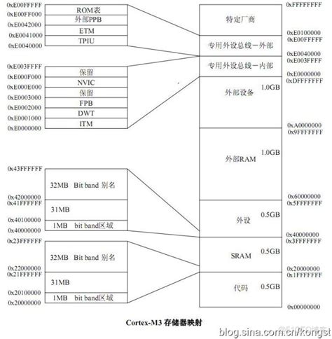 Stm32mcu架构 Stm32内部架构mob64ca140a1f7c的技术博客51cto博客