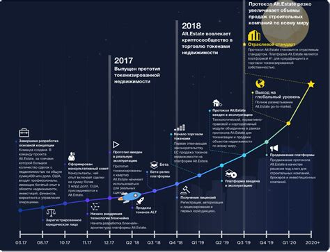 Дорожная карта как выглядит 90 фото
