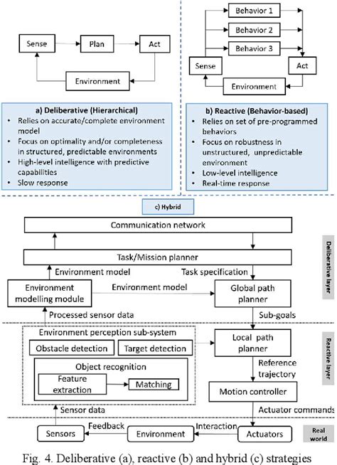 figure 4 from an overview of path planning for autonomous robots in