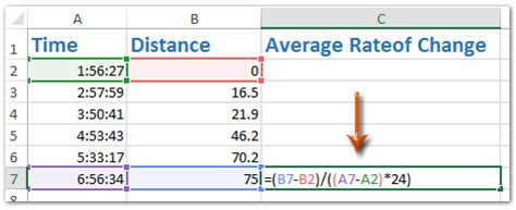 How To Calculate Average Rate Of Change In Excel