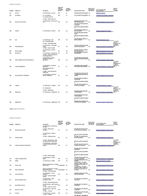 Hcm Redwood Profile Options 25c Pdf System Software Computer Architecture