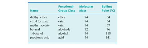 Ester Functional Group Examples
