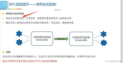深入理解通讯协议 手写rmi和rpc rmi tcp csdn博客