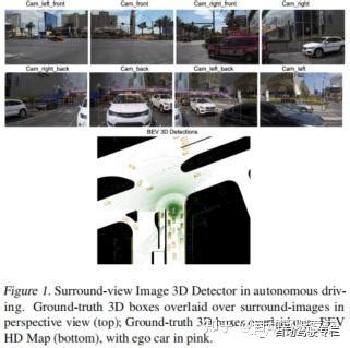 自动驾驶中基于环视视觉的3D检测研究综述 知乎