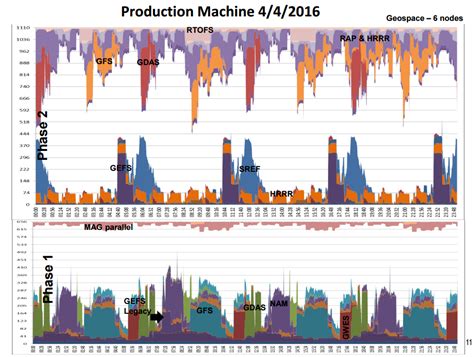 Cliff Mass Weather Blog Us Operational Numerical Weather Prediction Whats Wrong And How It